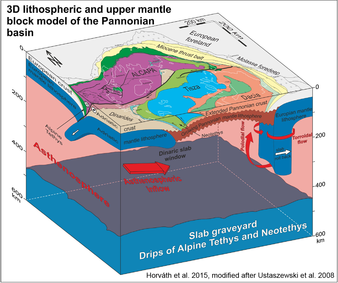 Global Warming On The Surface Local Warming From Plate Tectonics