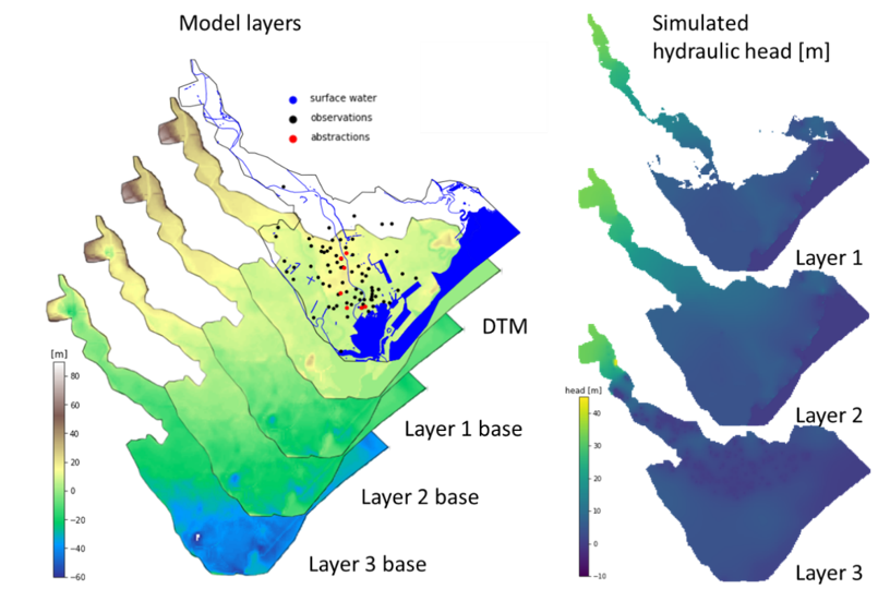 Pilot area activities – #9 Geological and Hydrogeological surveys in ...