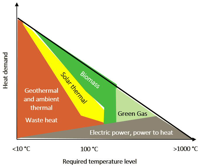 MUSE – Differences between deep and shallow geothermal energy | GeoERA MUSE – Differences between deep and shallow geothermal energy | GeoERA