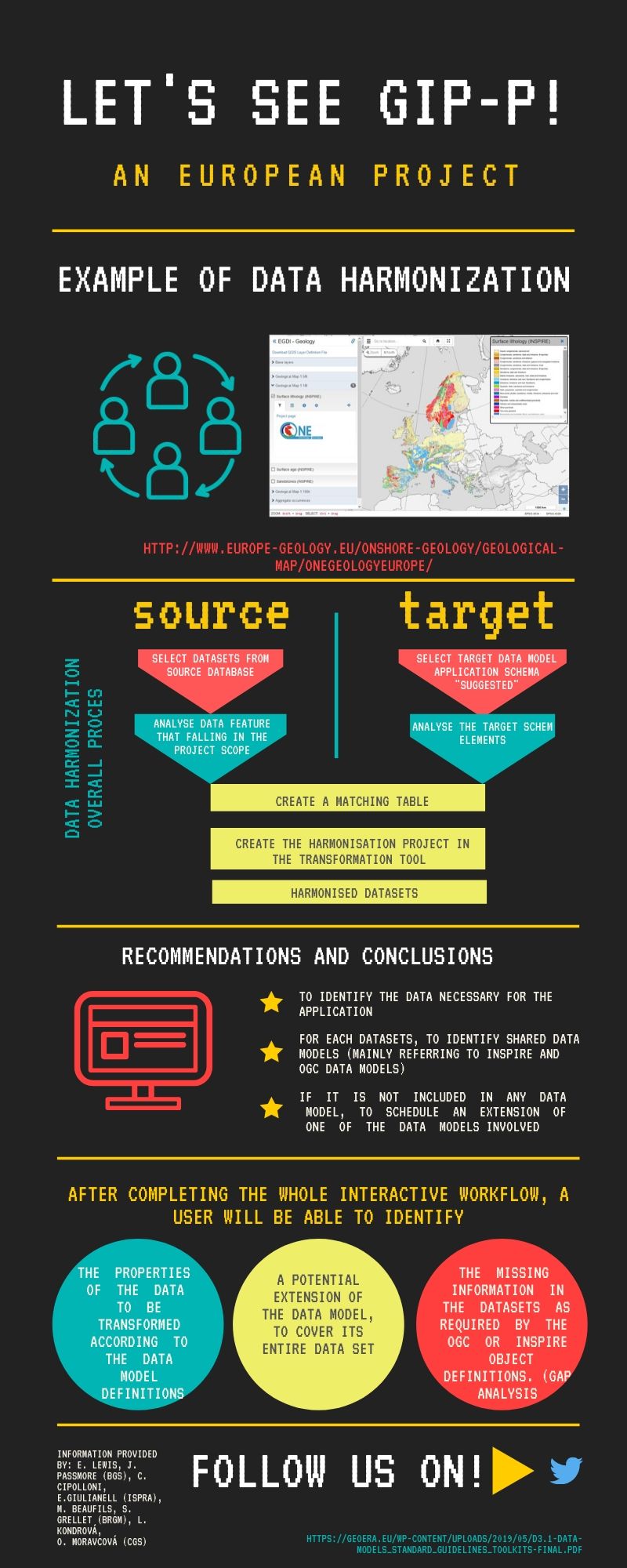 Media gallery – GeoERA