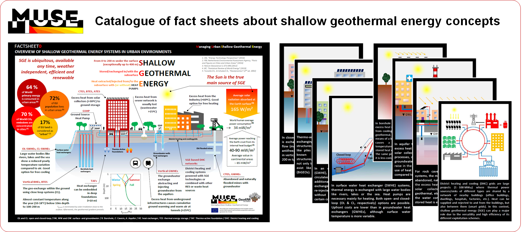 Brand-new MUSE results: Fact sheets on shallow geothermal energy ...