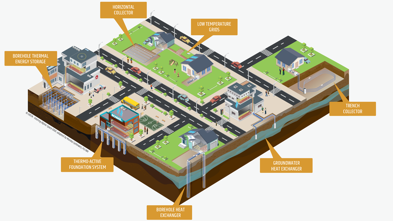 New MUSE leaflet about shallow geothermal energy published – GeoERA