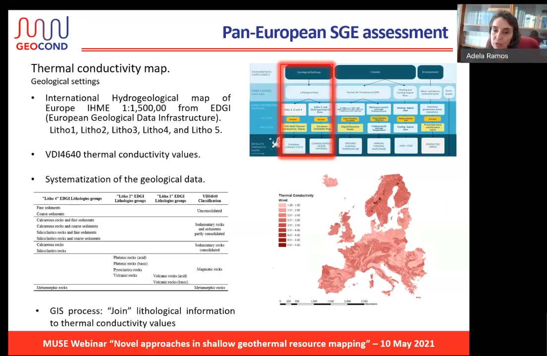 Joint MUSE – GEOCOND webinar “Novel approaches in shallow geothermal ...